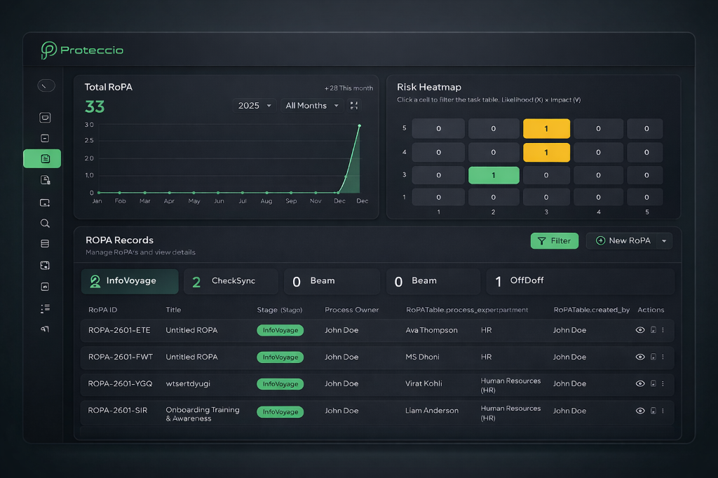 Proteccio | Next-Gen Data Privacy & Compliance Stack